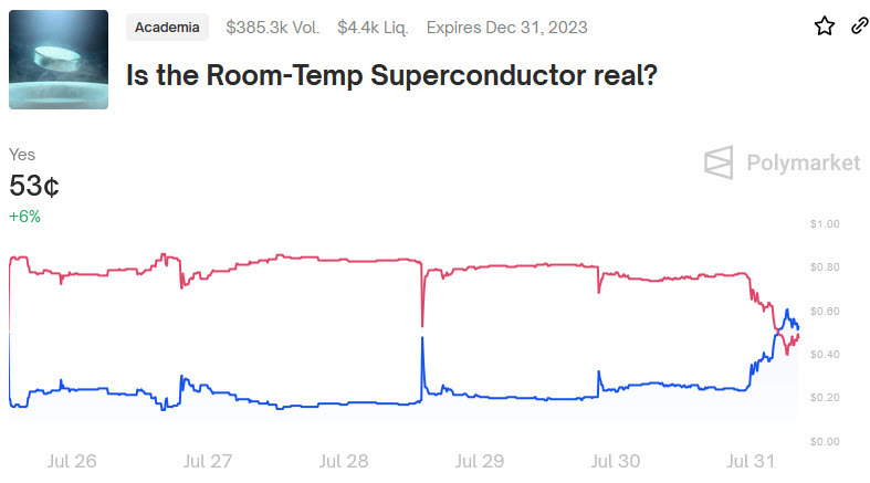 Superconductor Optimism Grows As Scientists Find More Signs That Its